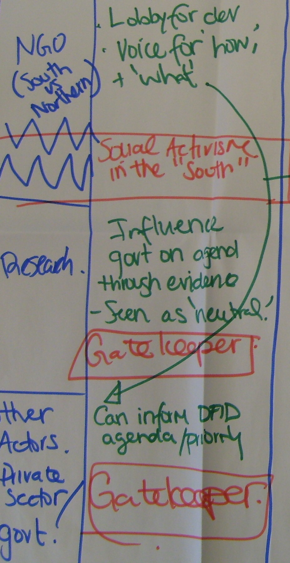 Practitioner-academic collaboration in research to tackle global ...